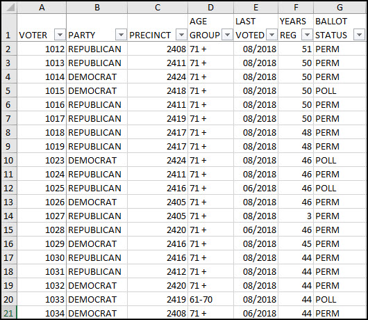 Ace Sample Data For Pivot Table Practice Pareto Chart Xls
