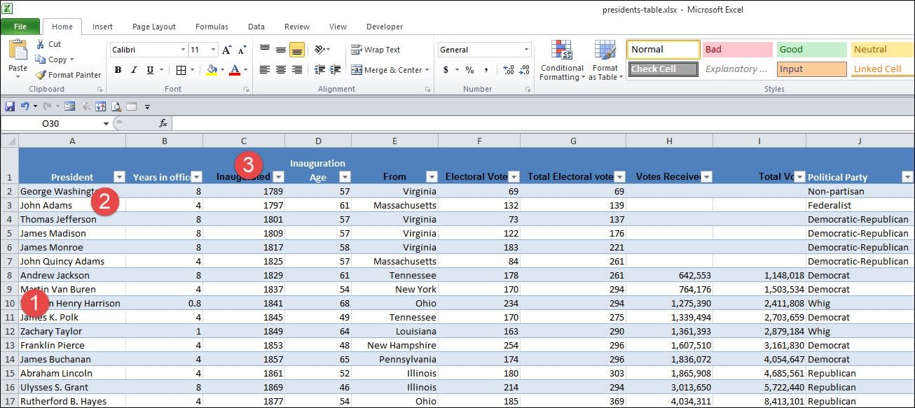 The Hidden Strengths Of Excel Tables Productivity Portfolio