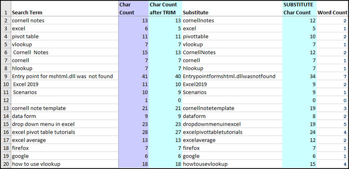 Don t Waste Time Counting Words Let Excel Formulas Do The Work